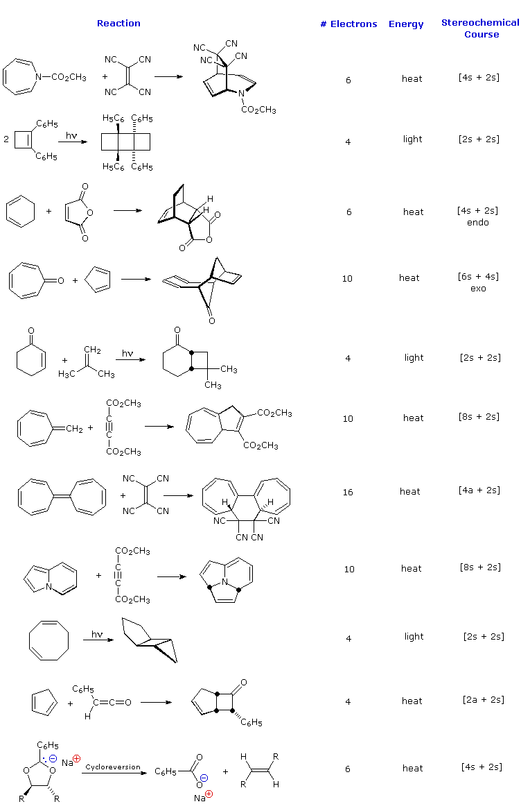 Cycloaddition Reactions - Chemistry LibreTexts
