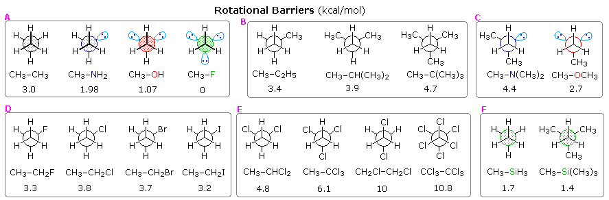 Supplemental Topics