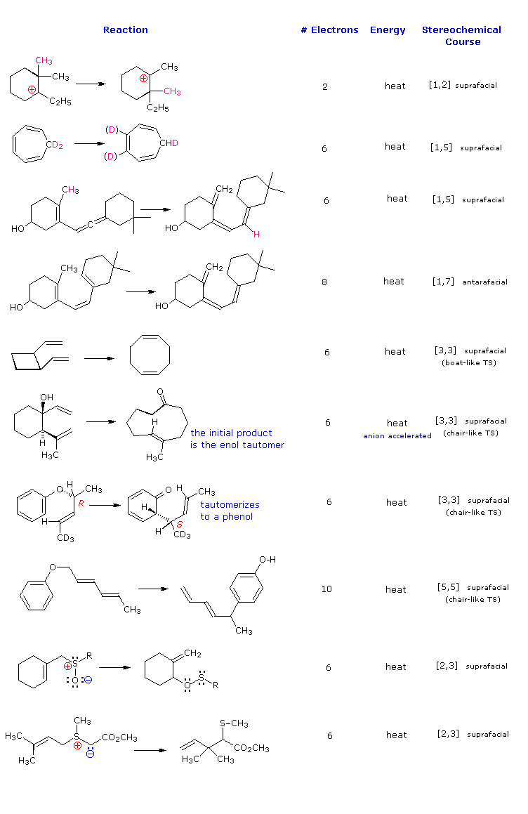 Sigmatropic Rearrangements - Chemistry LibreTexts