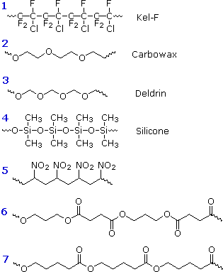 In the box following the formula for each polymer (1 - 7) enter a ...