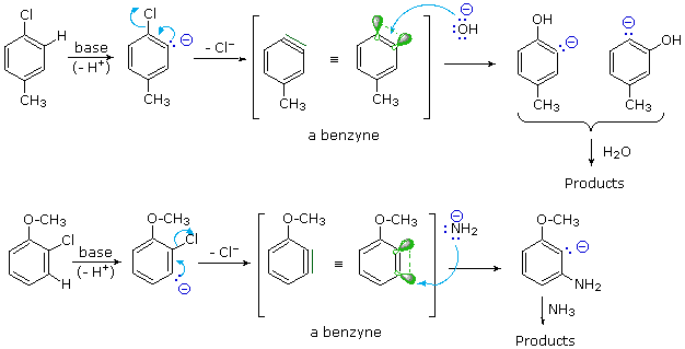 Summary of benzene reactions | Upstem Academy